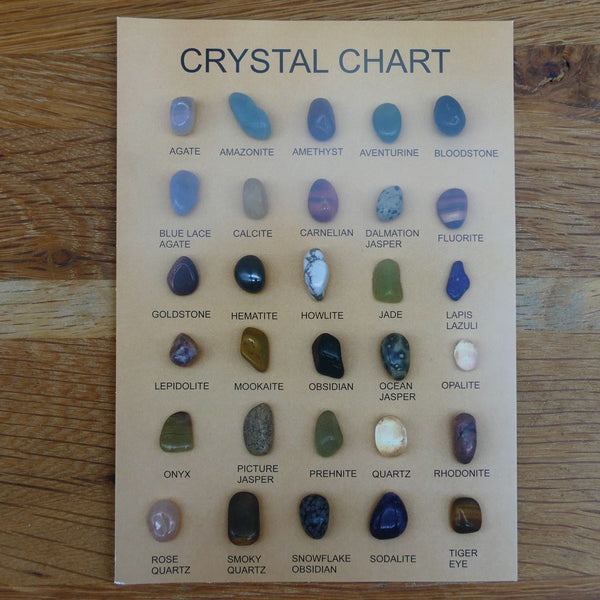 Crystals for Kids Starter Collection Kit with Gem Chart - Earth ...